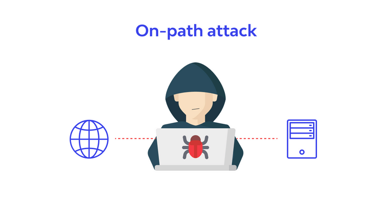What is a Zero-Click Attack? Examples and Prevention 🛡️
